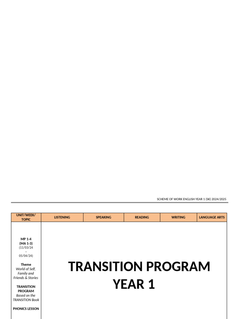 RPT English Year 1 (SK) 2024-2025 New | PDF | English Language | Word