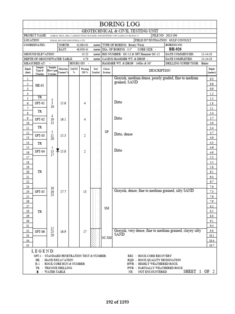 Attachment 2. BH Log | PDF | Silt | Sand