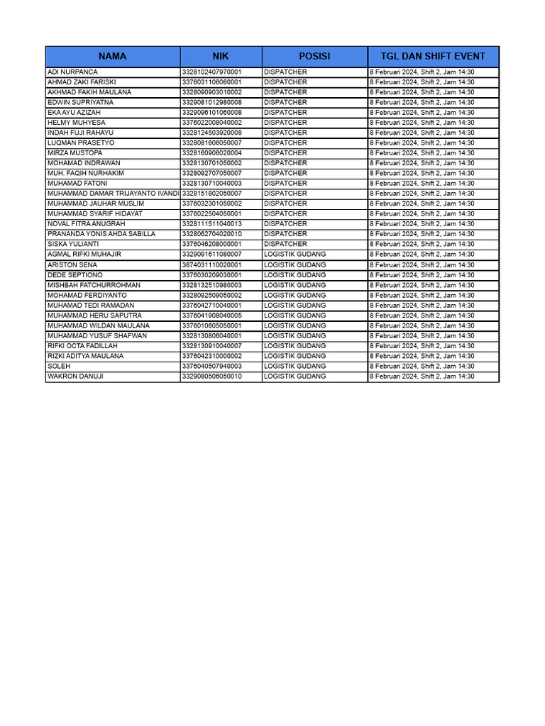 Dispatcher and Logistics Shift Schedule | PDF