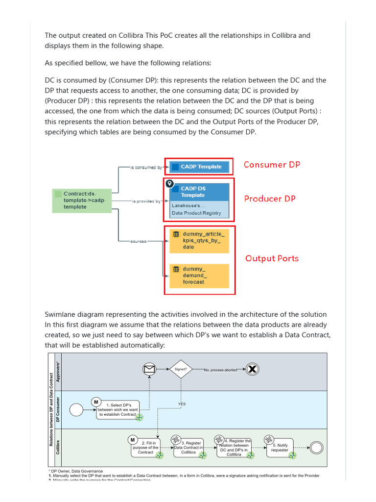 6 - PDFsam - GitHub - Ruicoelhor22 - DataContracts-Collibra - This Is A PoC of Data Contracts ...