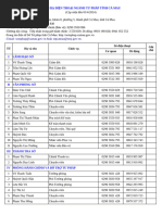 Mẫu công văn | PDF