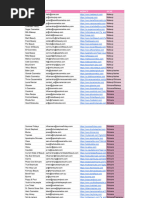 PR Brand Email List Sheet1 | PDF | Cosmetics | Fashion
