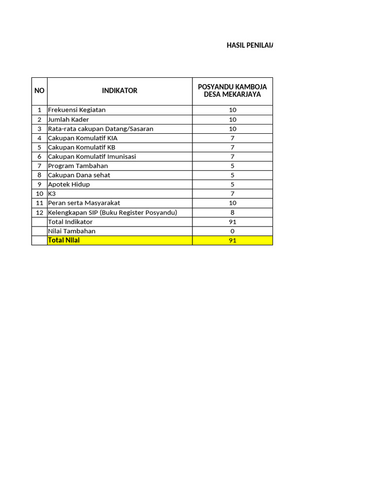 Tabel Hasil Lomba Posyandu HJKS TIM 3 | PDF