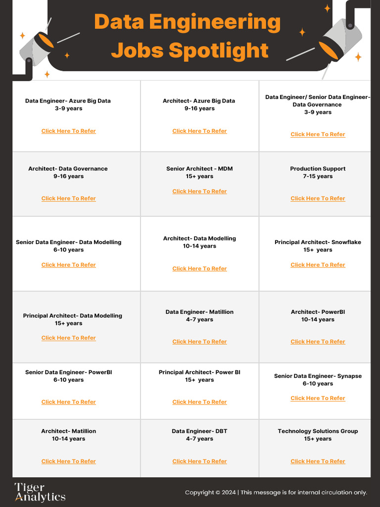 Azure & Data Engineering Roles | PDF | Graphics Software | Data Analysis