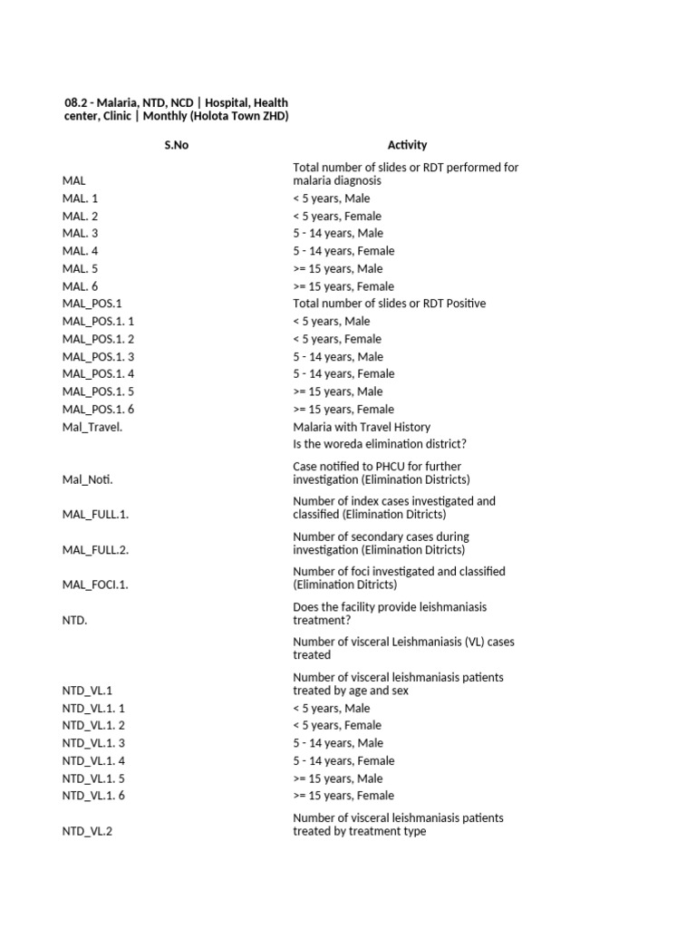 08.2 - Malaria, NTD, NCD - Hospital, Health Center, Clinic - Monthly (Holota Town ZHD) | PDF ...