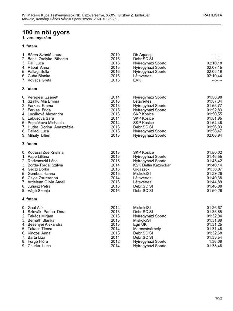 Rajtlista 20241024 | PDF