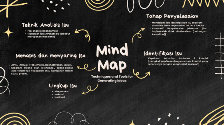 Mind Map Analisis Isu Instansi (H2a1) | PDF