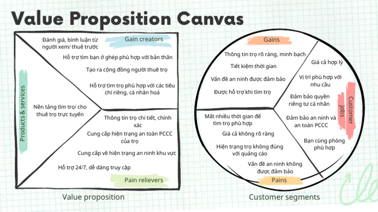 Value Proposition Canvas | PDF