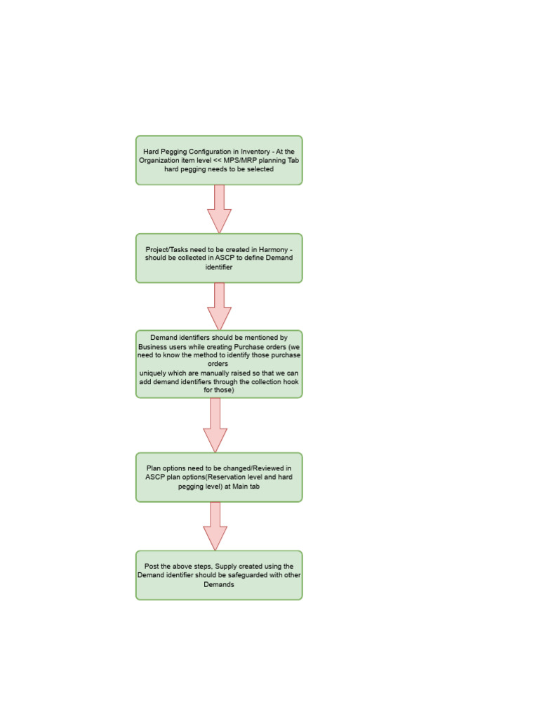 Flow Diagram.drawio | PDF