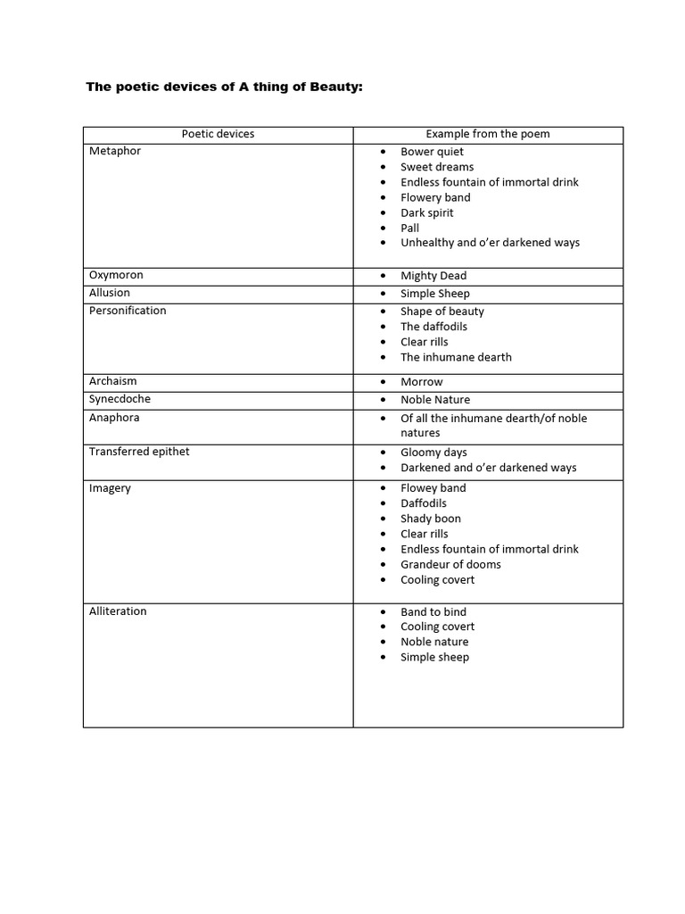 Poetic Devices | PDF | Rhetorical Techniques