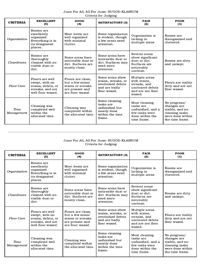 RUBRICS | PDF | Cleaning