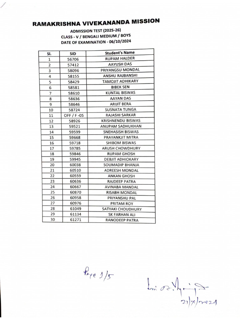 Class V B | PDF