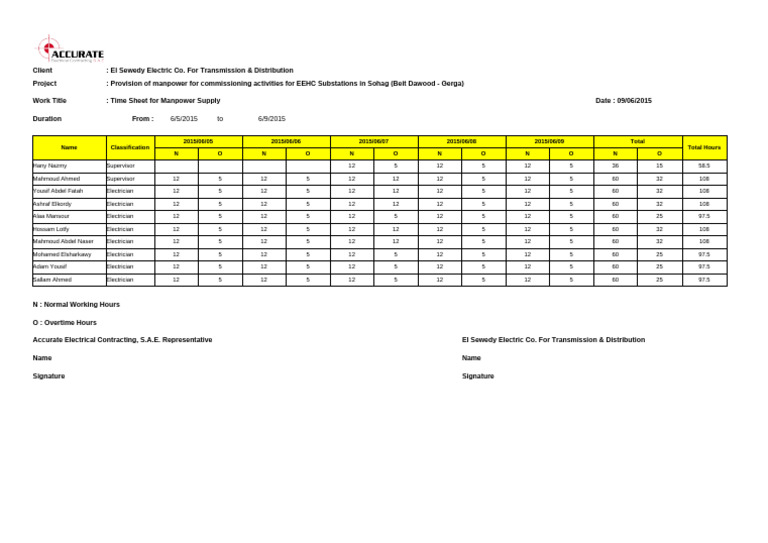 Sohag Timesheet For Manpower | PDF