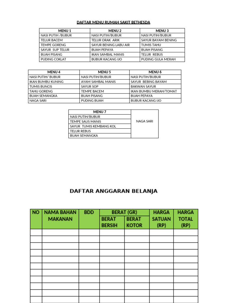 Menu Sehat Rumah Sakit Bethesda | PDF