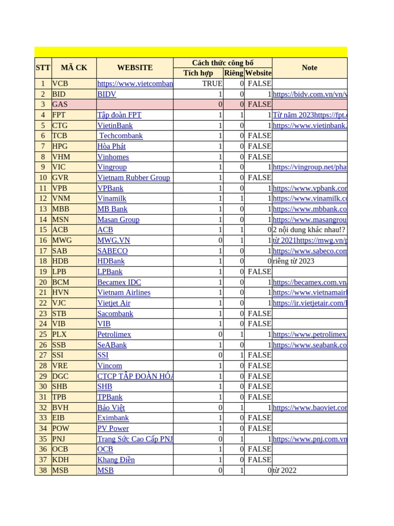 Danh sách công ty | PDF