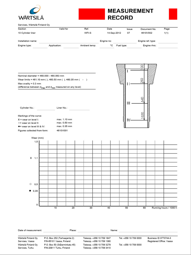 Wärtsilä 46 Cylinder Liner Wear Guide | PDF