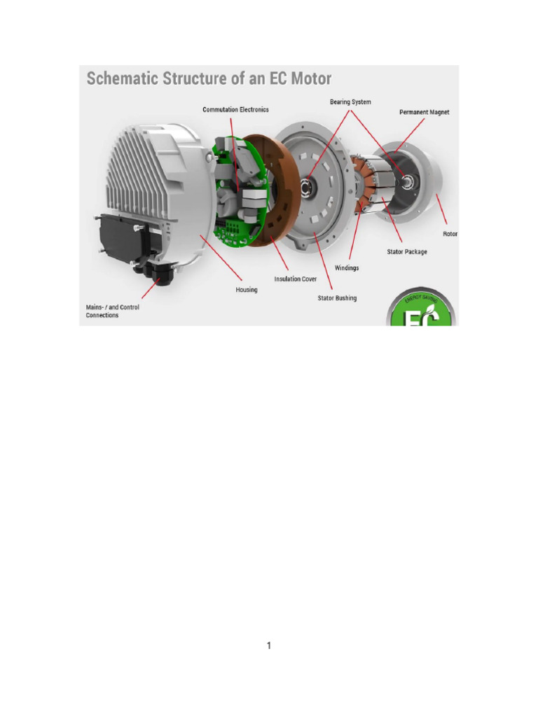 EC Fan Structure | PDF
