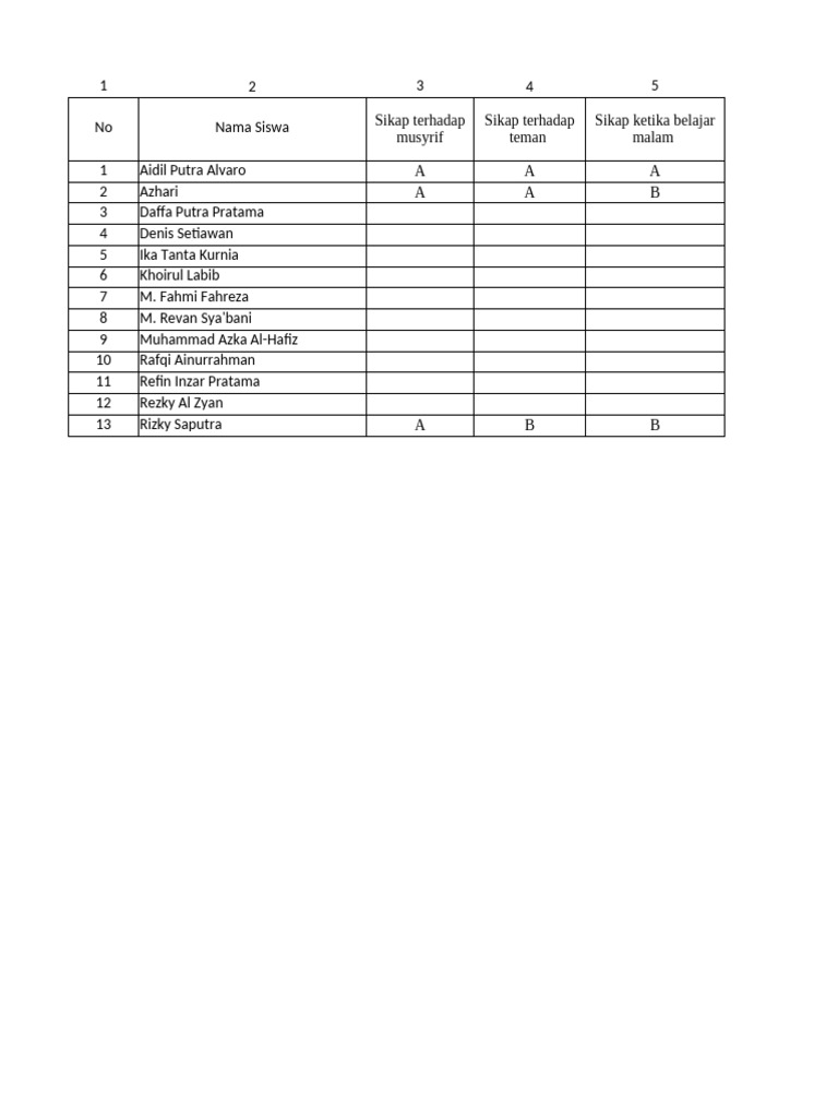 Rapor Asrama 7C | PDF