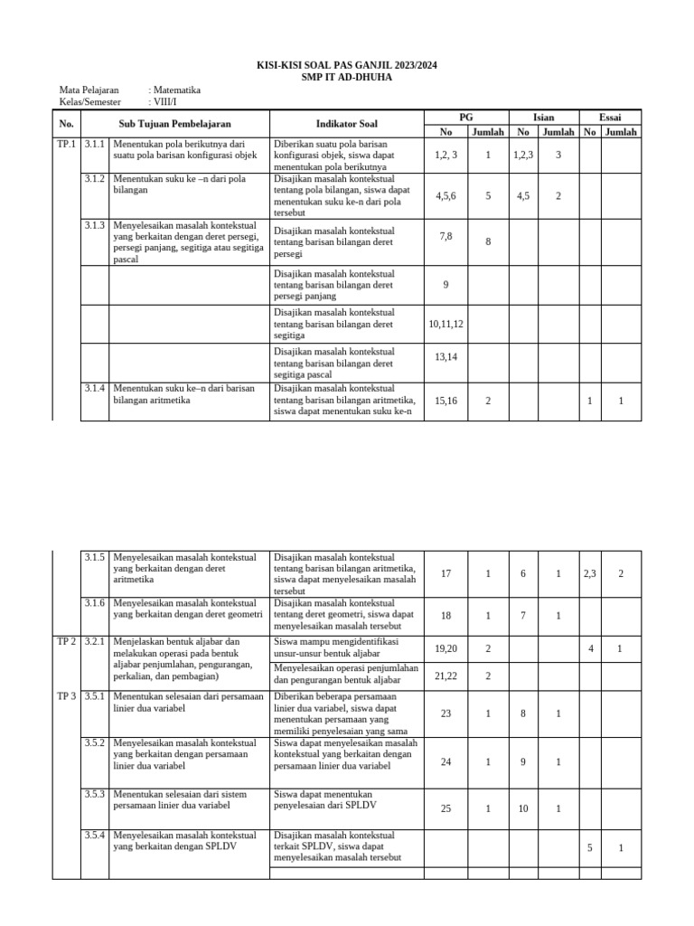 KISI-KISI MTK 8 Dan 9 PAS Ganjil | PDF