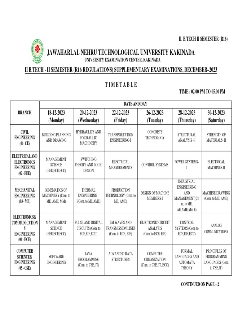 JNTU-Kakinada B.Tech 2nd Year 2nd Semester For R20, R19, R16 Dec 2023 ...