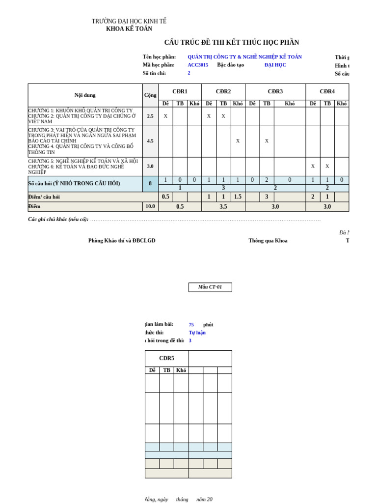 CT-01 - Cau Truc de Thi KTHP ACC3015 | PDF