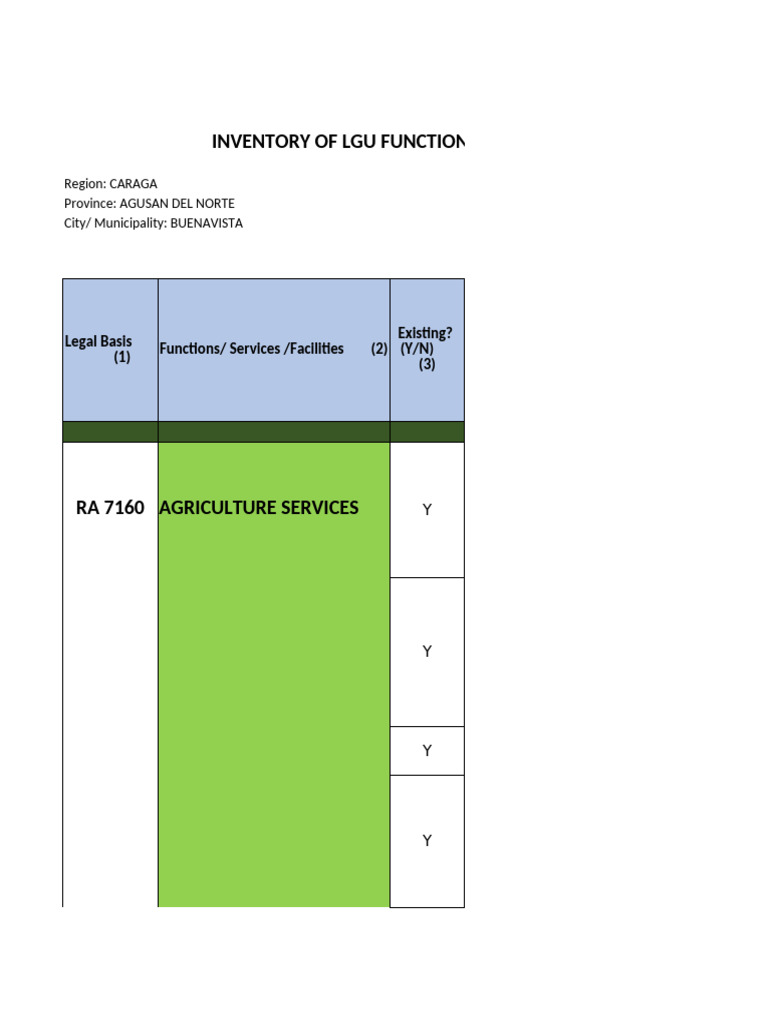 Attachment 1-B Inventory of LGU Functions, Services, and Facilities For ...