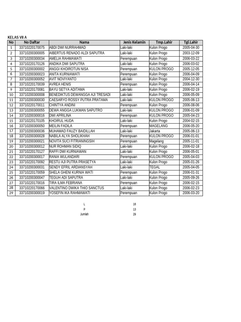 Kelas Baru 2018 2019 Pdf