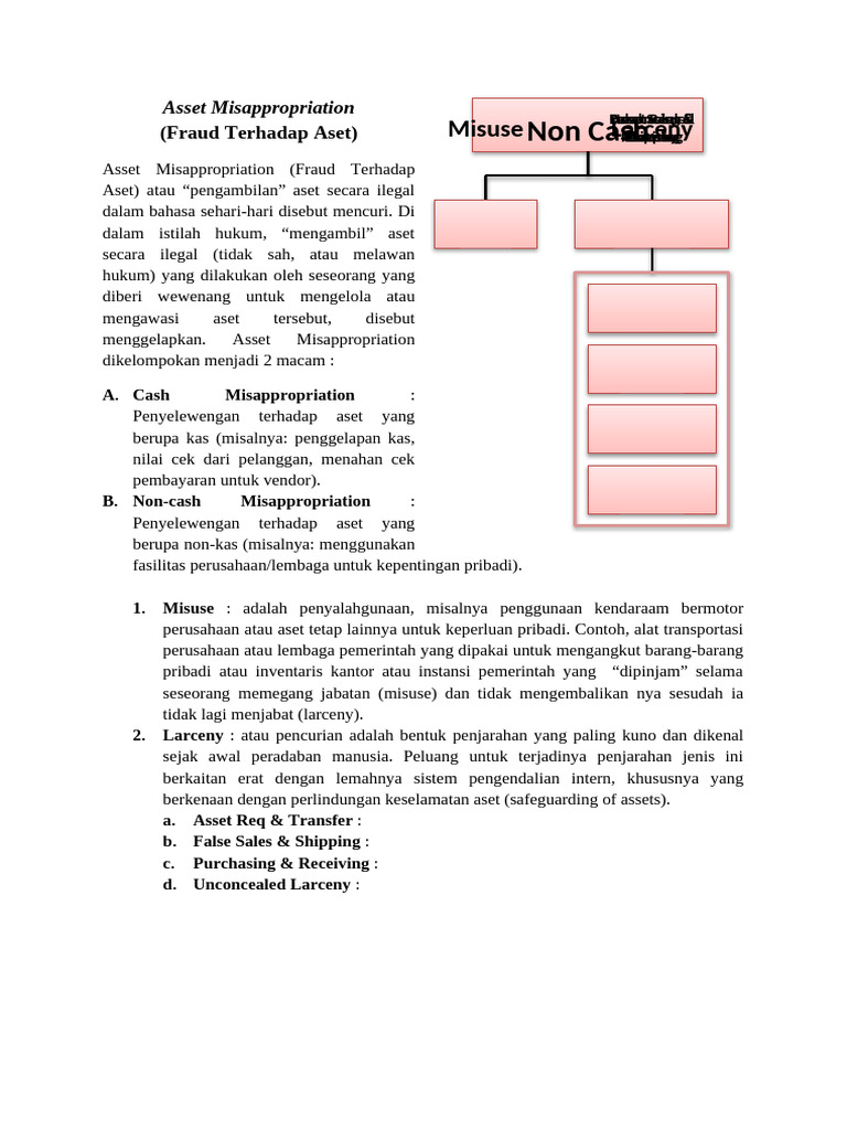 Penjelasan tentang Asset Misappropriation | PDF