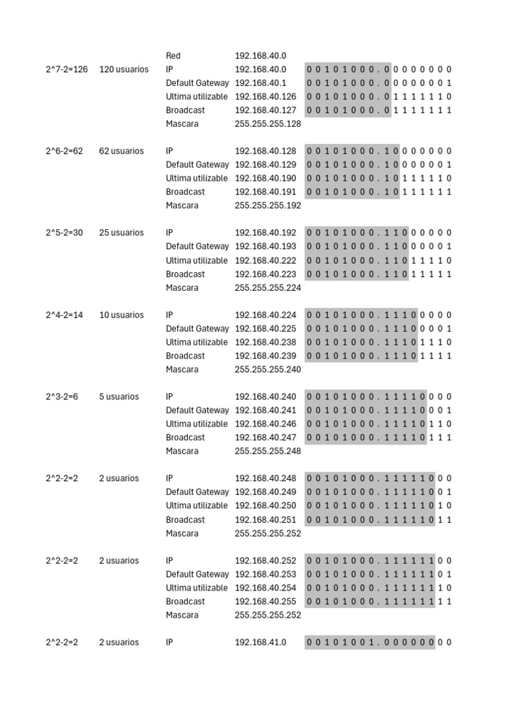 Network Subnetting Guide | PDF | Internet Architecture | Osi Protocols