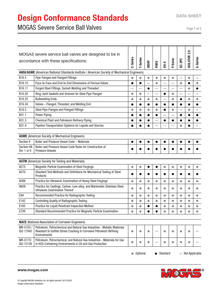 Data Sheet - Design Conformance Standards. | PDF | Pipe (Fluid ...
