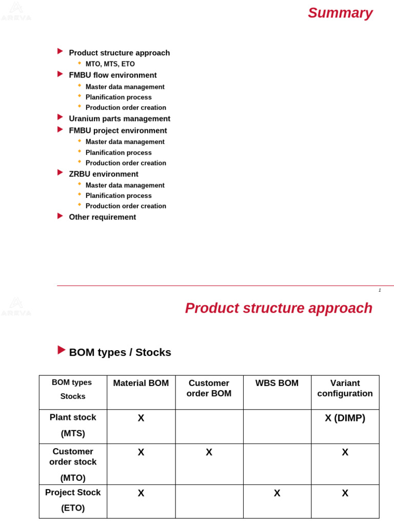 Master Data BOM Document Planification Process Draft | PDF | Computing