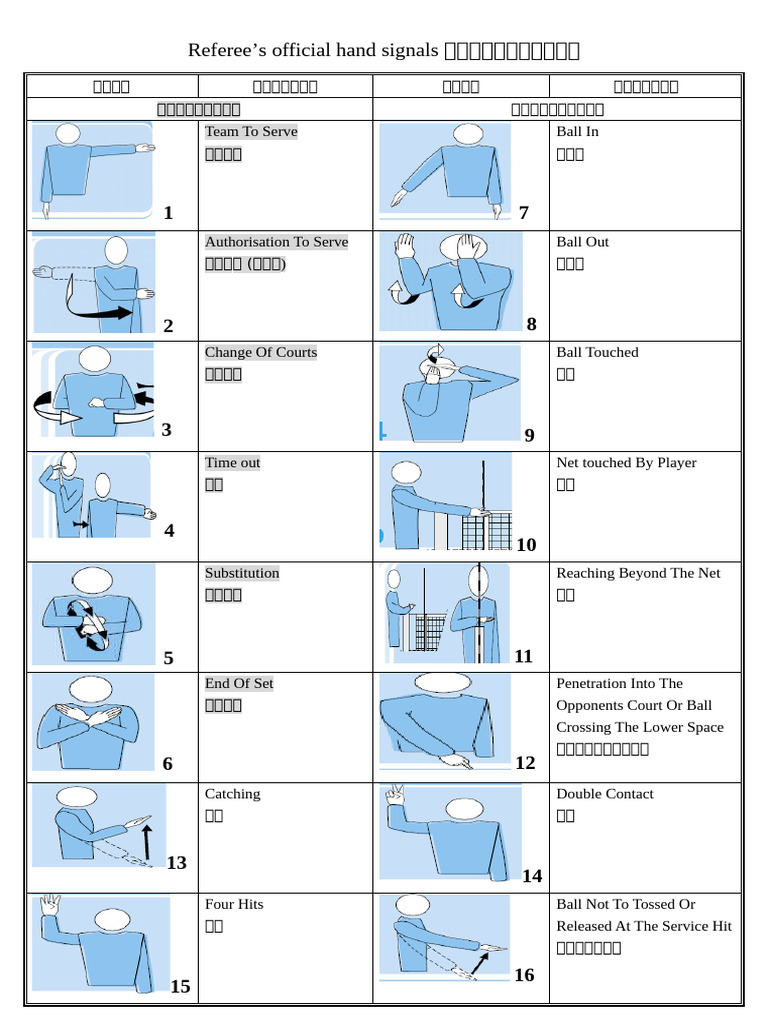 s signals | PDF | Sports | Ball Games