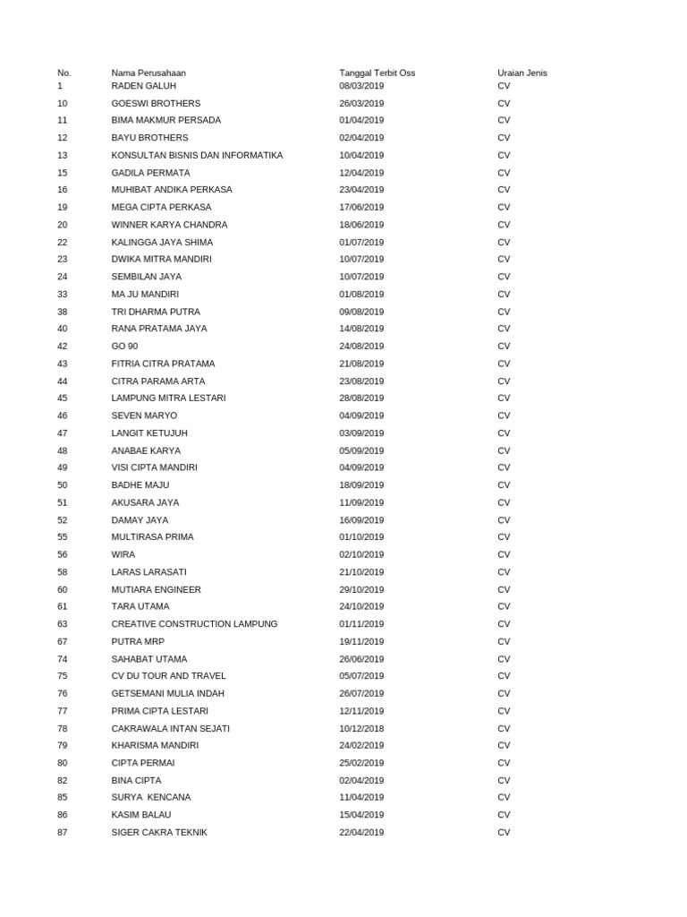 CVPT Tau Apaan | PDF