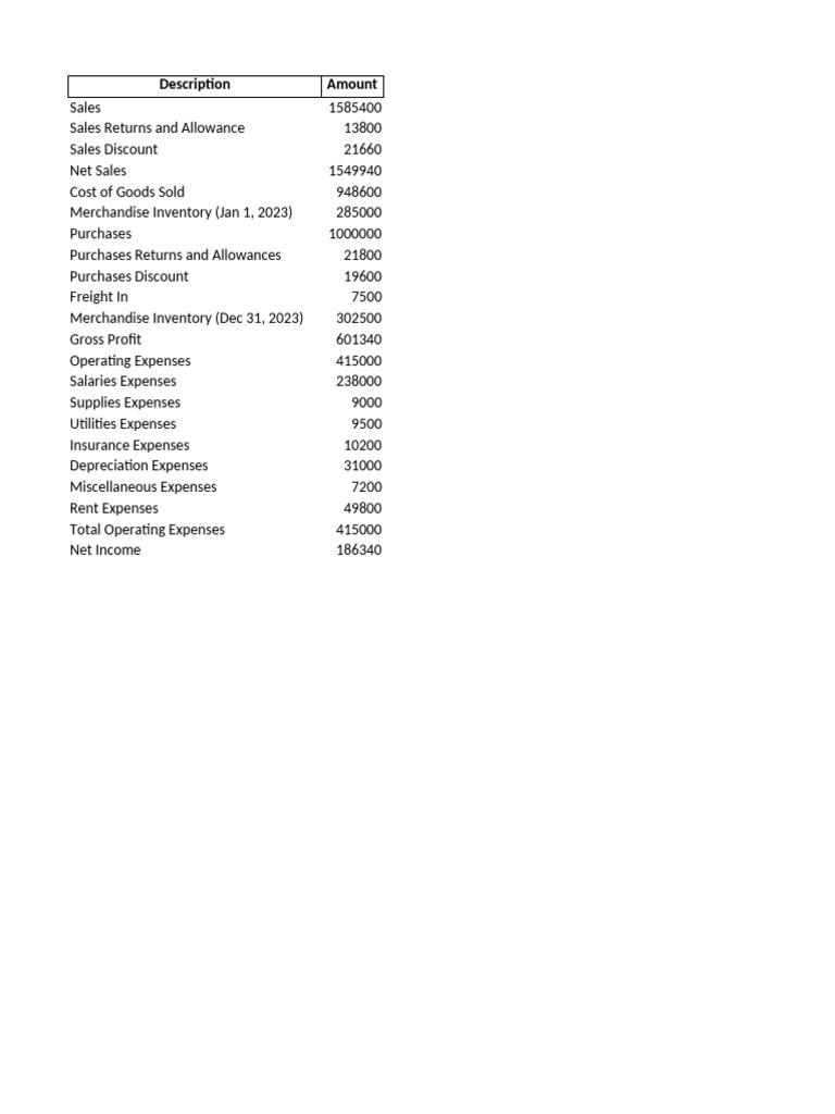 MATIYAGA Office Income Statement | PDF | Finance & Money Management