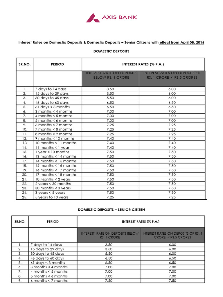 A1 Key Interest Rates | PDF