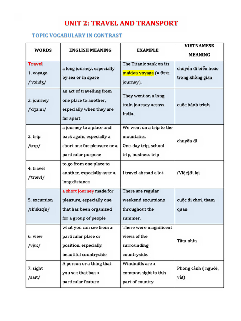 Travel Vocabulary for B2 Learners | PDF
