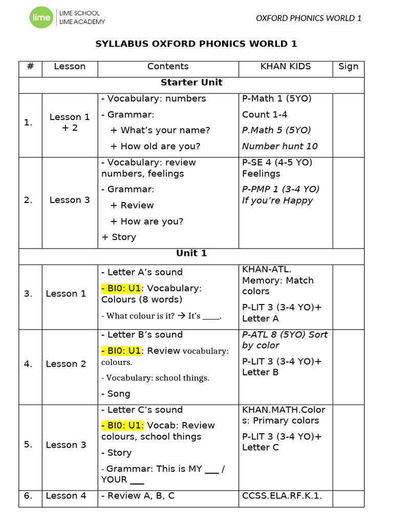 SYLLABUS-Grade 1-OPW-and-Bright-Ideas-Starters (1) (Repaired) | PDF ...