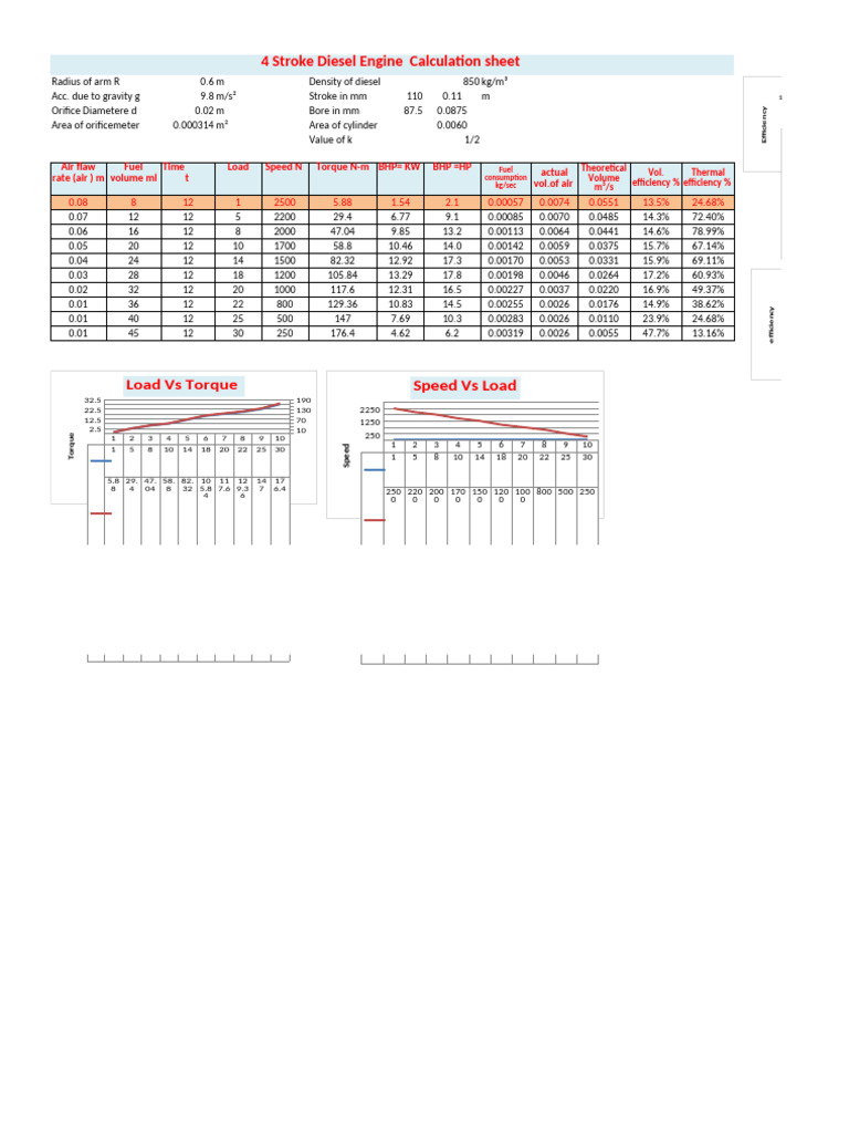 4 Stroke Diesel Engine Calaculation Sheet | PDF | Diesel Engine ...