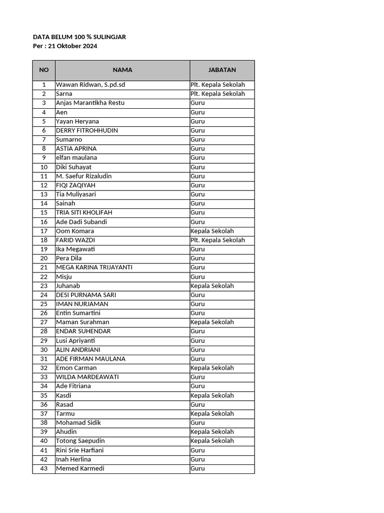 Sulingjar 21102024 | PDF