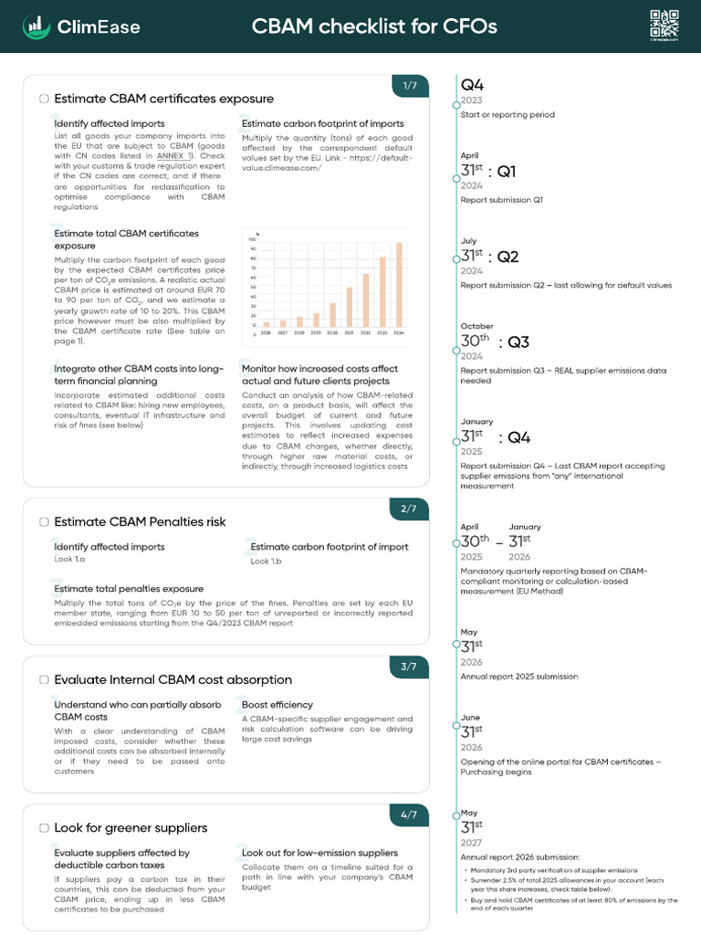 CBAM-checklist-for-CFOs- | PDF | Economies
