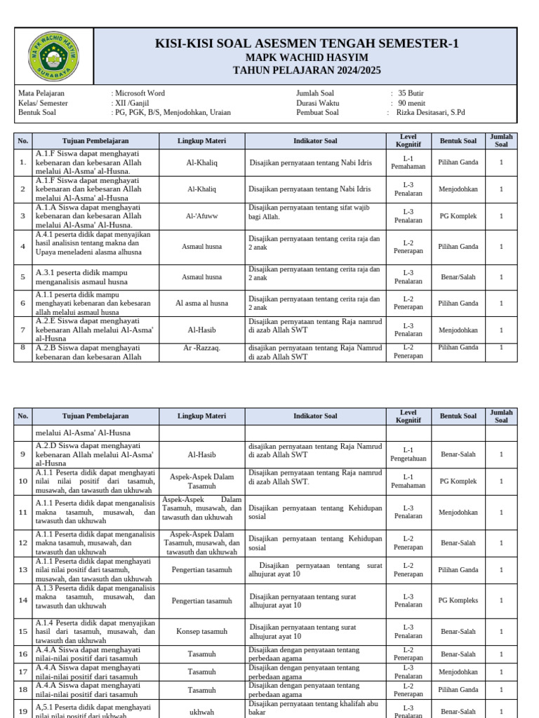 FORMAT KISI-KISI SOAL PTS-1 Kelas 12 Akidah Akhlak | PDF