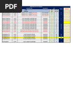 Labour Productivity Chart | PDF | Carpentry | Concrete