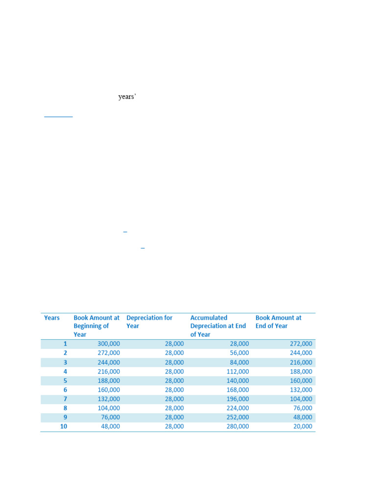 Analysis Of Financial Statements-Assignment | PDF | Depreciation | Accounting