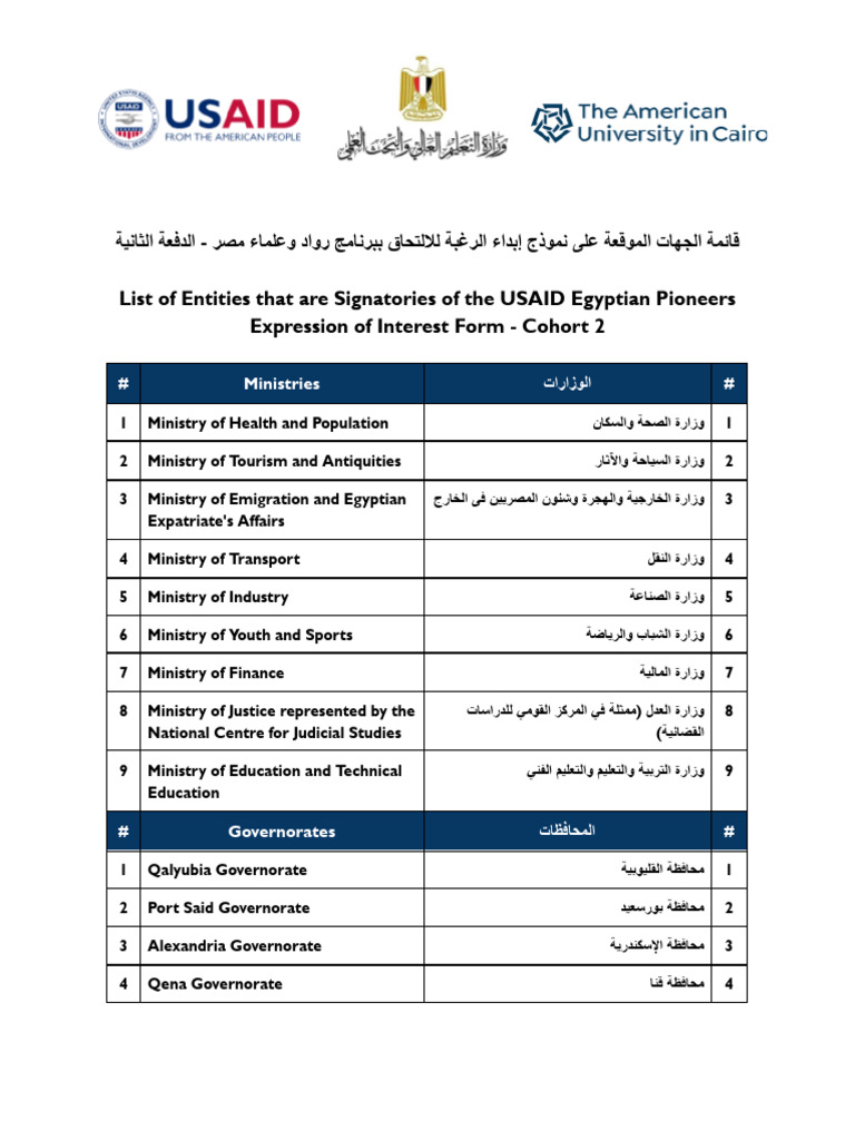 Eligible GOE Entities For Cohort 2 - Uid - 66f510991eaa0 | PDF