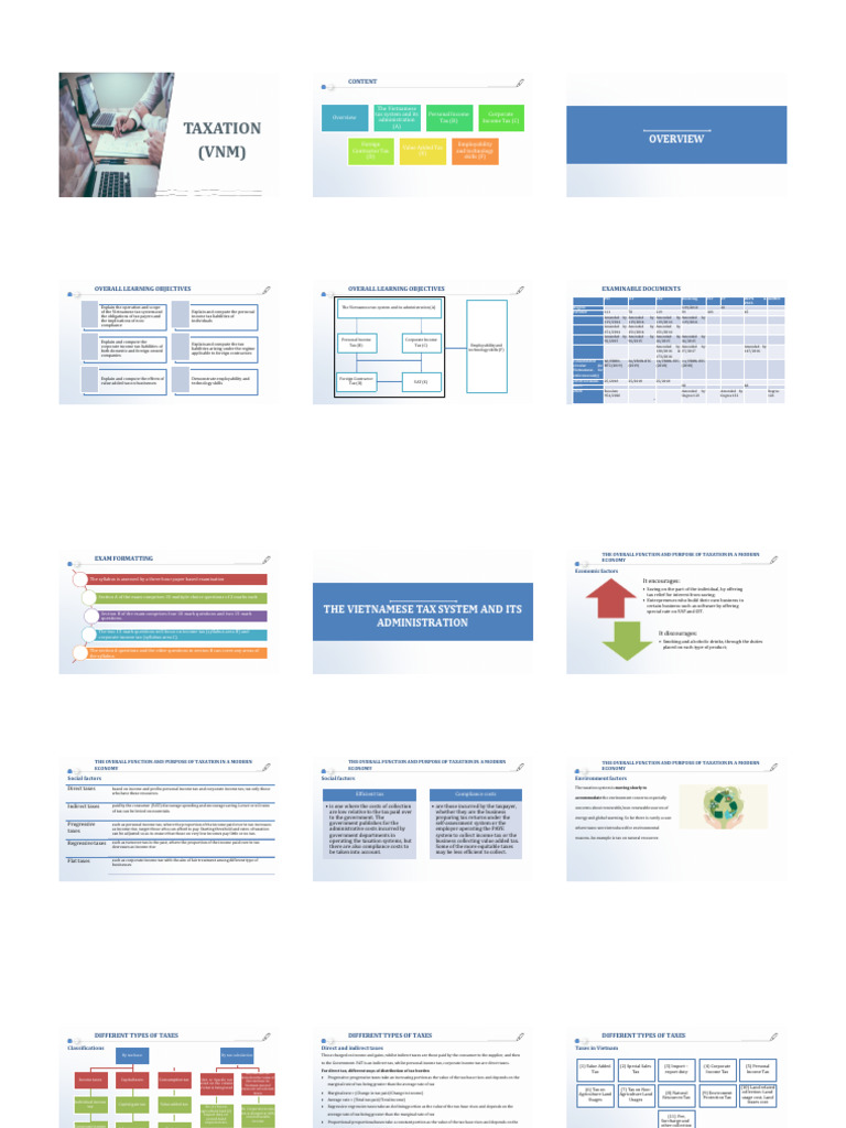 F6 - TXVNM - Lecturer Notes | PDF | Taxes | Value Added Tax