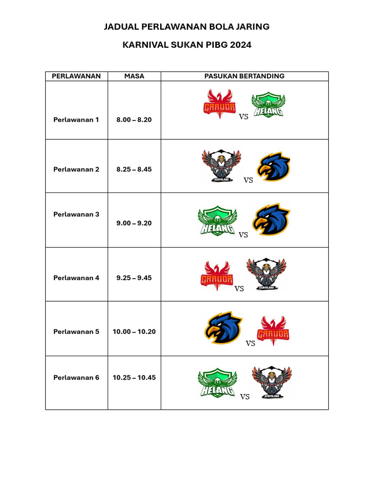Jadual Perlawanan Bola Jaring Karnival Sukan Pibg 2024: Perlawanan Masa Pasukan Bertanding | PDF