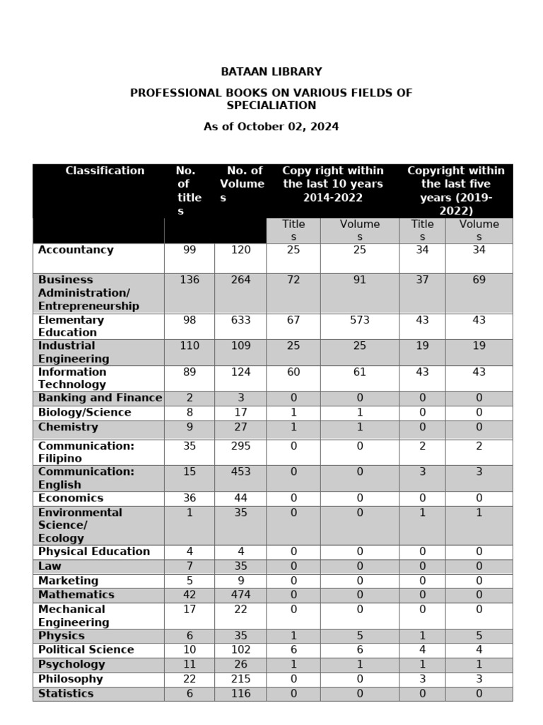 Professional Books On Various Fields Specialization | PDF | Science
