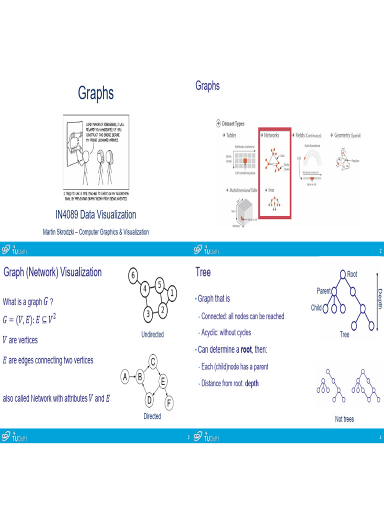 IN4089 - Lecture 05 - Graphs and Dimensionality Reduction-Pdfjam | PDF | Mathematical Relations ...