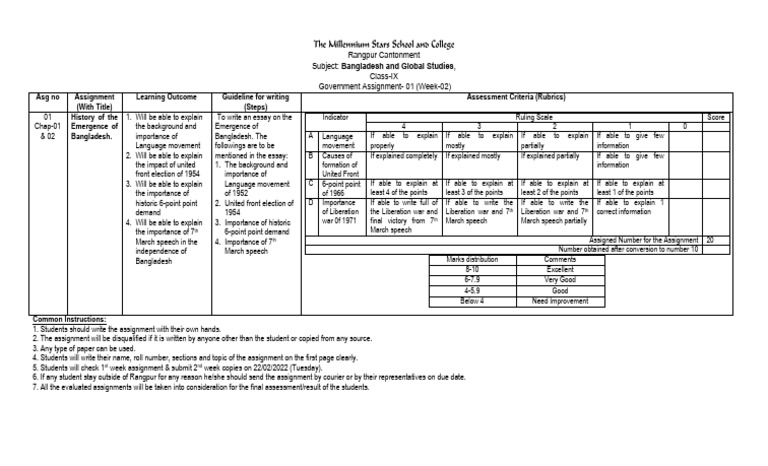 Class-IX BGS Asgn (Govt) - 01 Week-02 | PDF | Human Communication