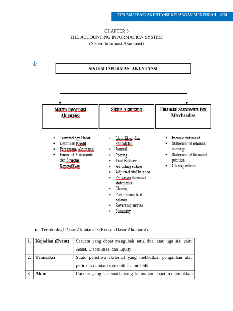 MODUL CHAPTER 3 THE ACCOUNTING INFORMATION SYSTEM | PDF